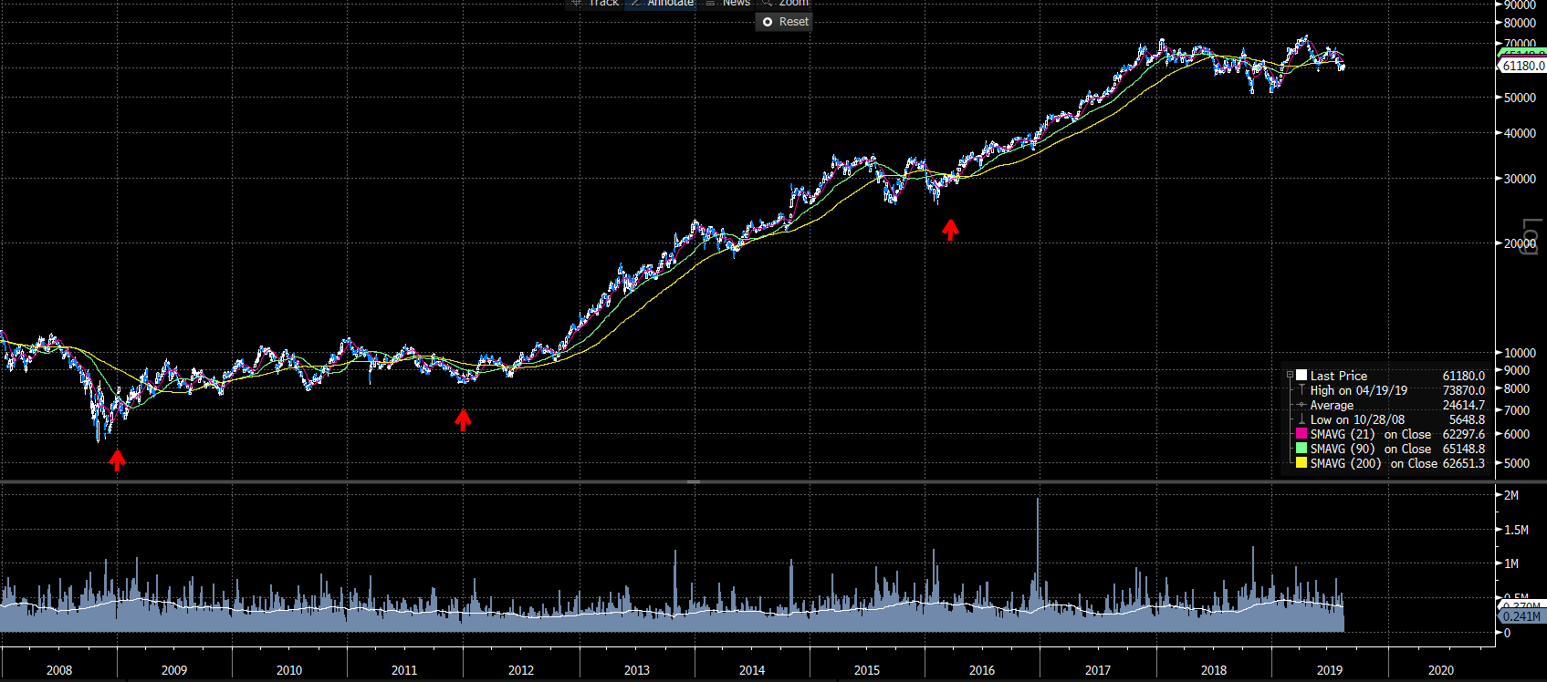 Keyence: Waiting for a Bottom - SG&A Trend Is the Key Underlying Metric ...