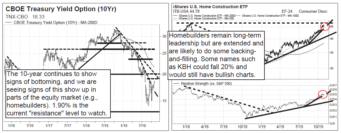 U.S. Equity Strategy: Dramatic Improvement - Vermilion Research