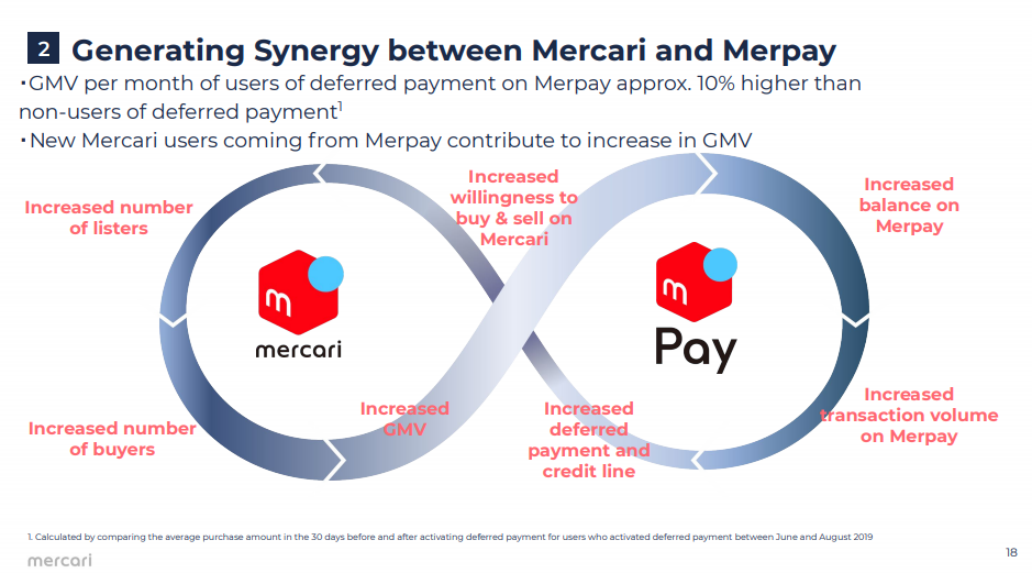 Mercari – The US Push and the Merpay Strategy - Mio Kato