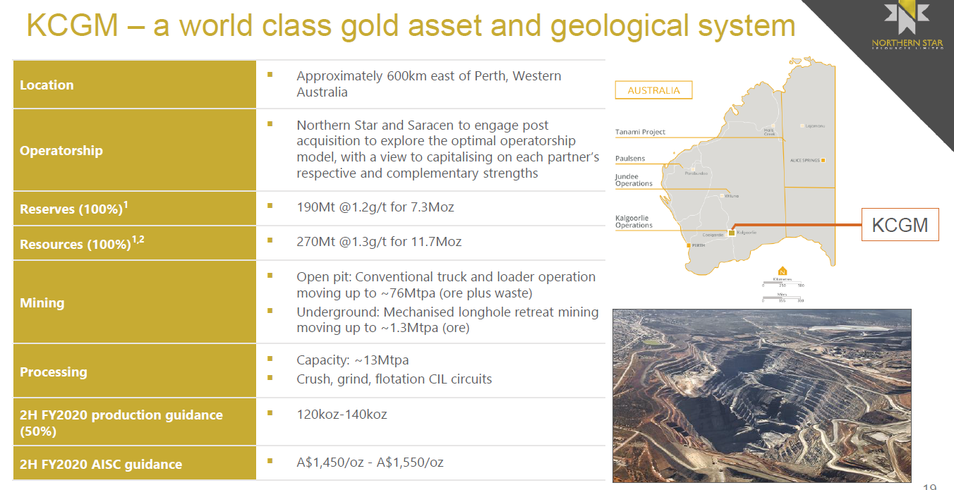 Northern Star Resources Placement - Earnings Accretive, Good Track ...