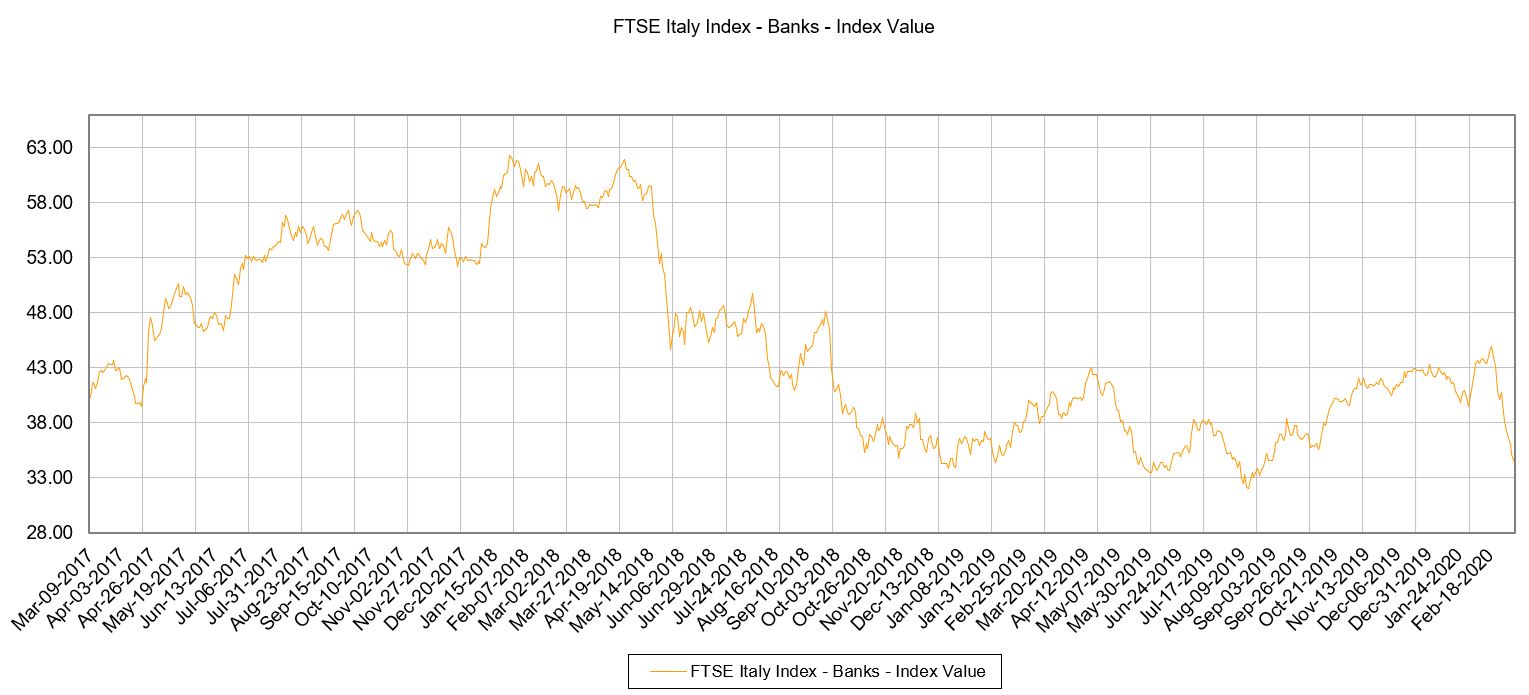 Italian Banks: Target2 Balances, NPL Trends in the Spotlight - Victor ...