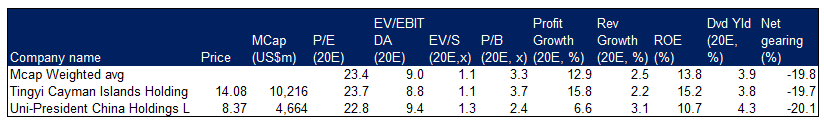Nongfu Spring Pre-IPO - Peer Comparison - Superior Margins and Growth ...