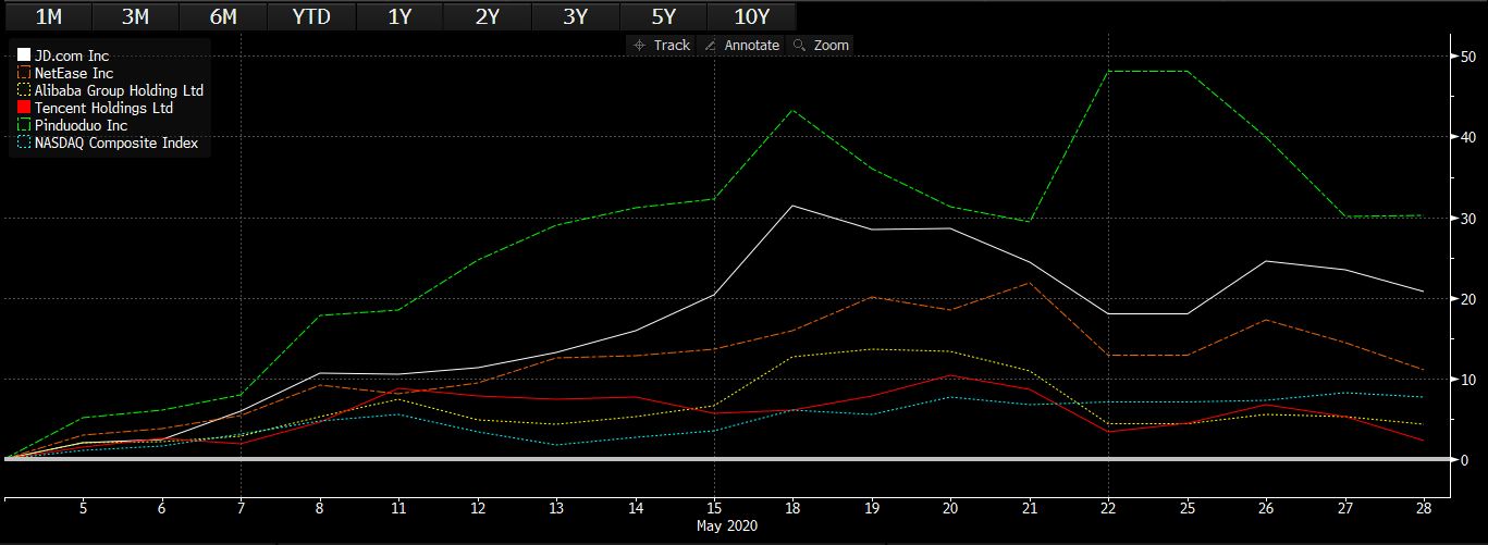 JD & NetEase Secondary Listings - What to Do with the ADR? Lessons from ...