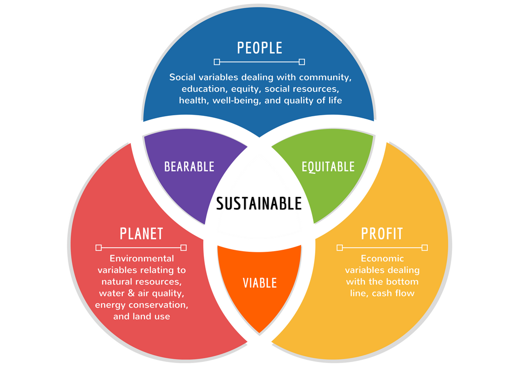Sustainable Development Goals Sdgs Csr Value Srl Images