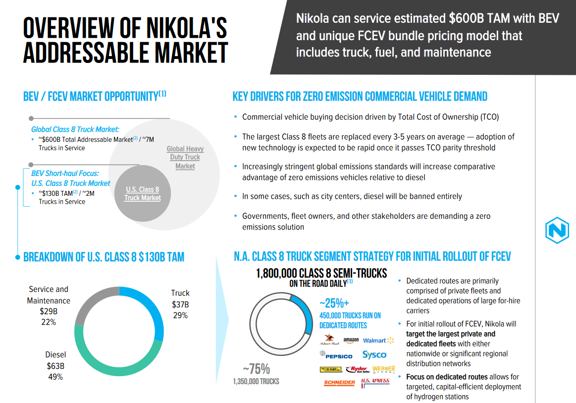 Nikola – Grid Balancing, Hydrogen and Vertical Integration - Mio Kato