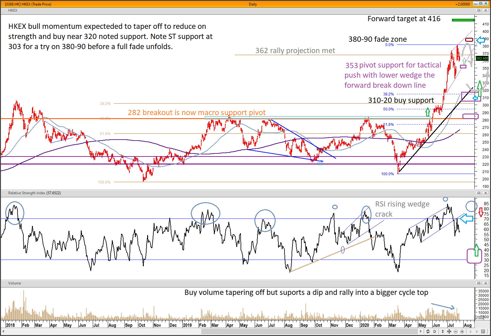 Hong Kong Daily Briefs | Smartkarma