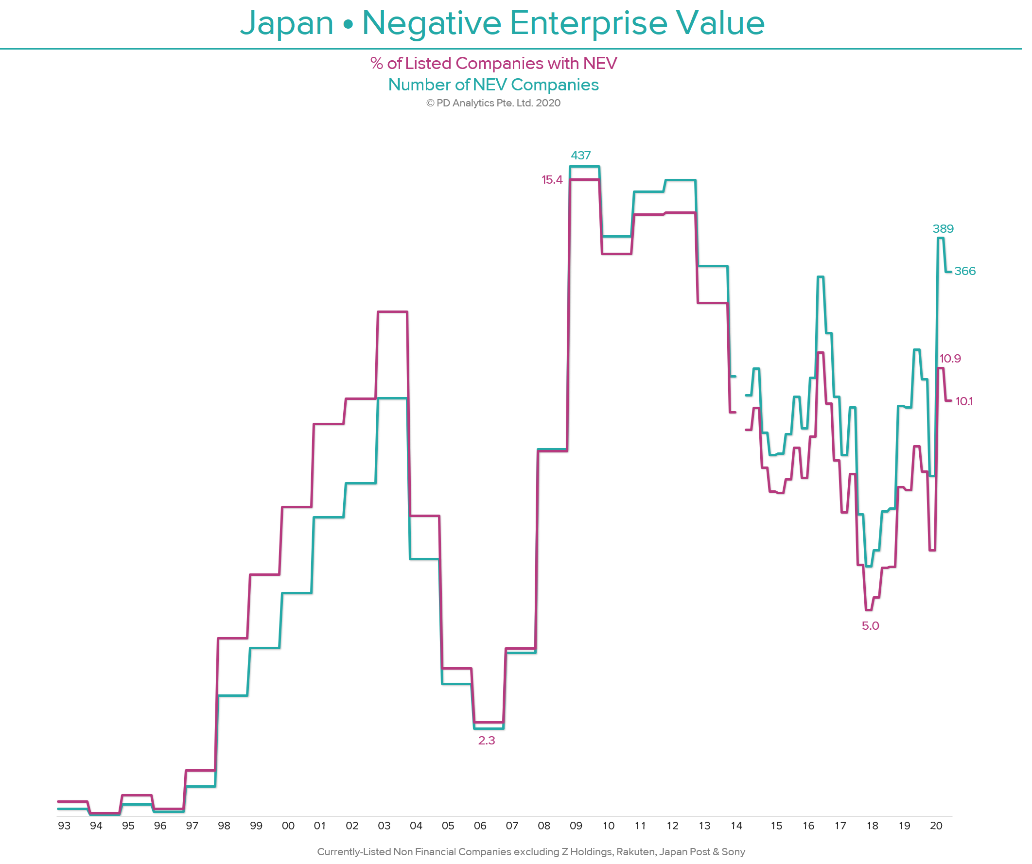 🇯🇵 JAPAN • Looking for Value in Negative Enterprise Value - Campbell Gunn