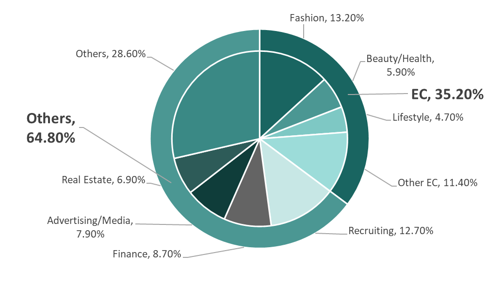 PLAID IPO – A Play on Omnichannel and O2O - Mio Kato