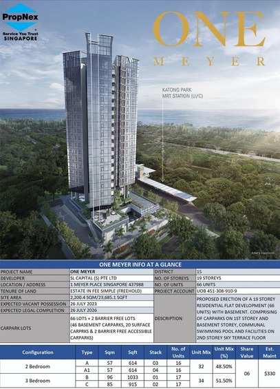 One Meyer Drone and Condo Details - Meyer Place in East Coast / Marine ...