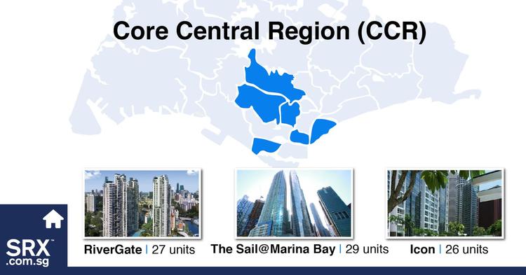 CCR Trends | Singapore Property News