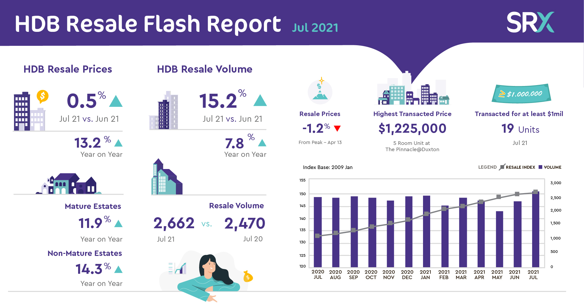 HDB Resale Valuation report | Page 2 | HardwareZone Forums