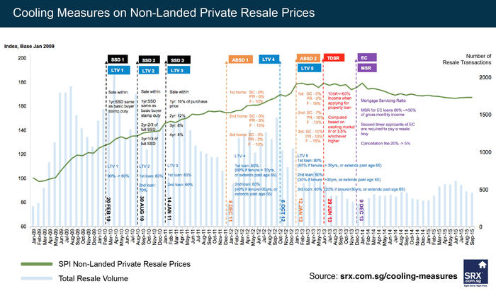 Why ABSD has Outlived its Usefulness | Singapore Property News