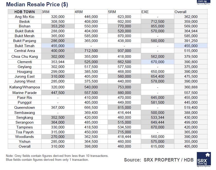 A Wrong Turn in the HDB Property Market | Singapore Property News