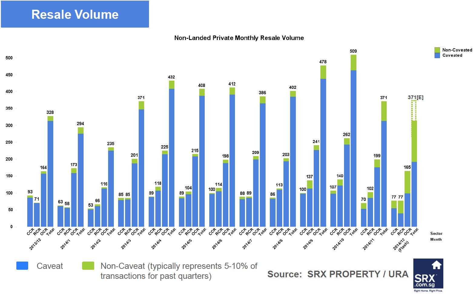 Private Resale Flats End Year FLAT | Singapore Property News