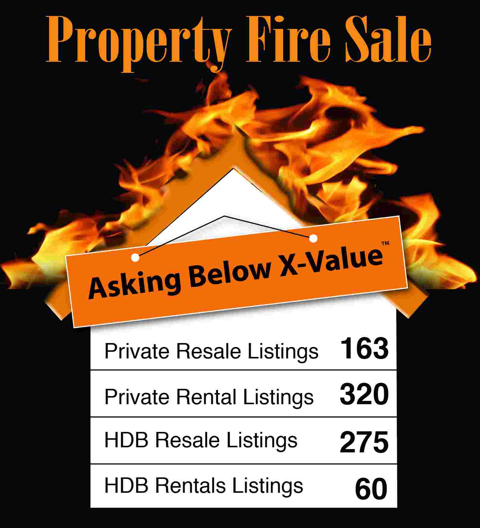 Property Hotspots in Singapore | Singapore Property News