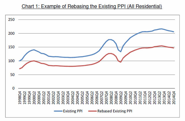 URA launches improved property price index | Singapore Property News