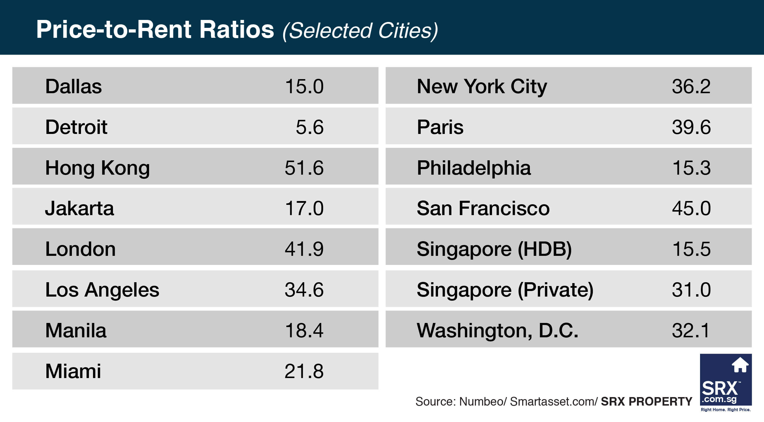 To Buy or Rent Singapore Property, That is the Question | Singapore ...