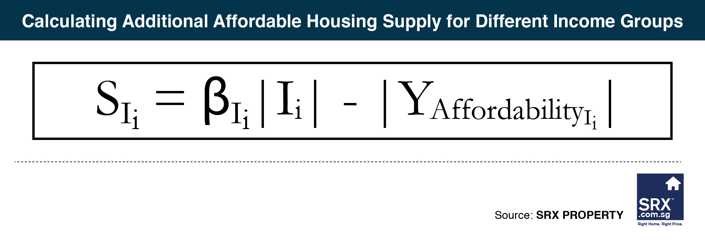 Identifying Shortfalls in Affordable Housing | Singapore Property News