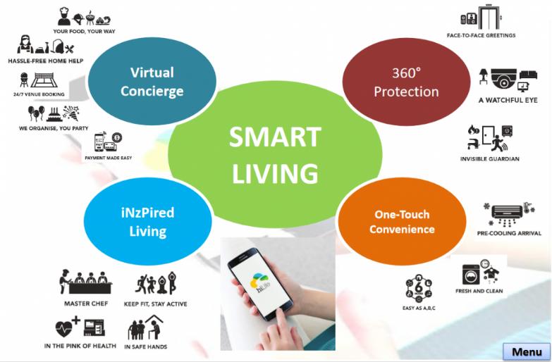 Floor Plans for Inz Residence Condo | SRX