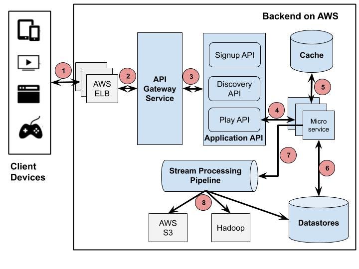 8 Key Benefits Of Microservices Architecture For Software Development 