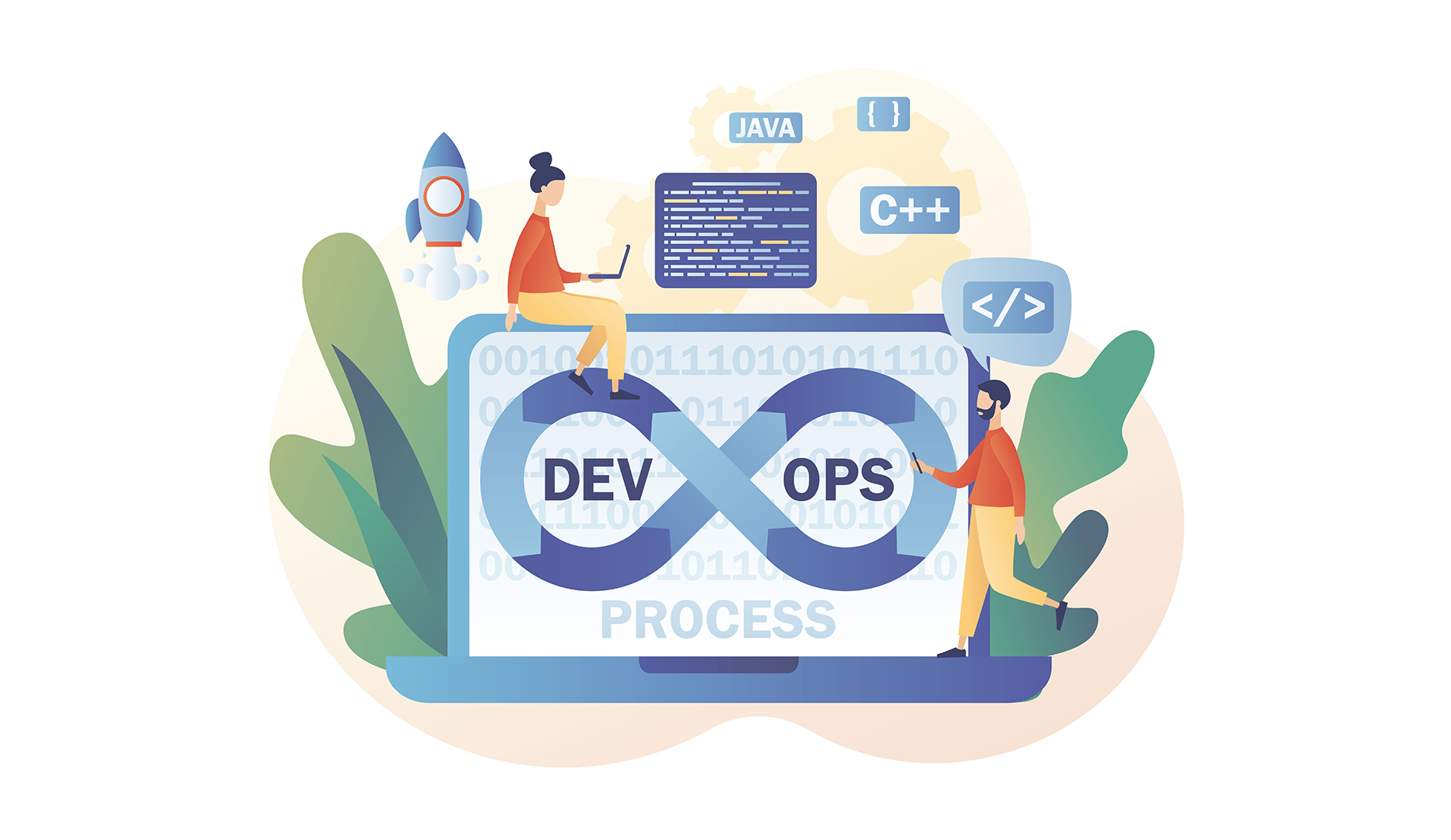 DevOps is the Future of Software Development: Practices & Benefits | Virtualspirit