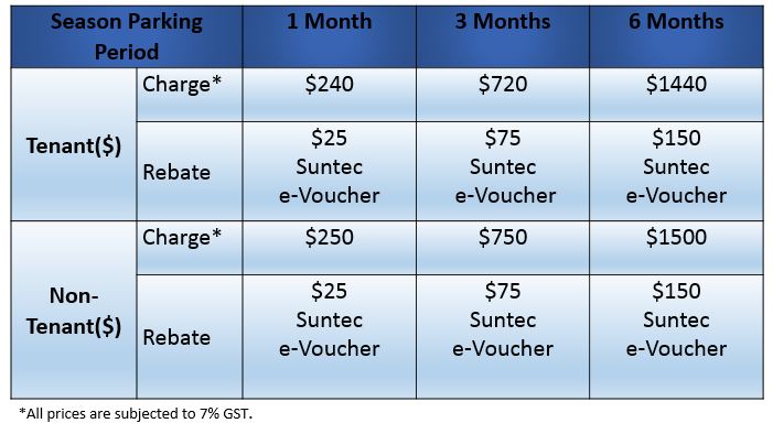 Parking Promotions - Suntec City
