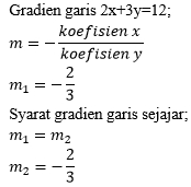 Gradien garis yang sejajar dengan garis 2x + 3y