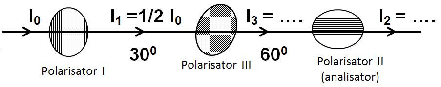 Polarisator I dan polarisator II disusun sedemikia...