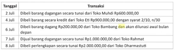 Transaksi yang terjadi pada “Toko Kurniawan” selam...