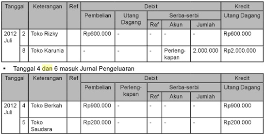 Transaksi yang terjadi pada “Toko Maju” selama bul...
