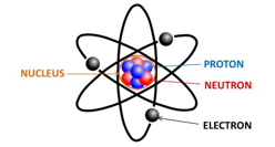 Muatan yang beredar mengelilingi inti atom disebut...