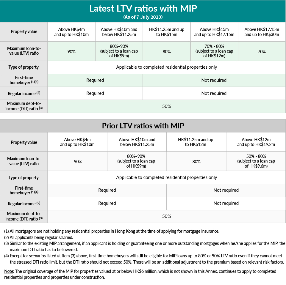 Here's What You Need to Know About the New Mortgage Rules in Hong Kong ...