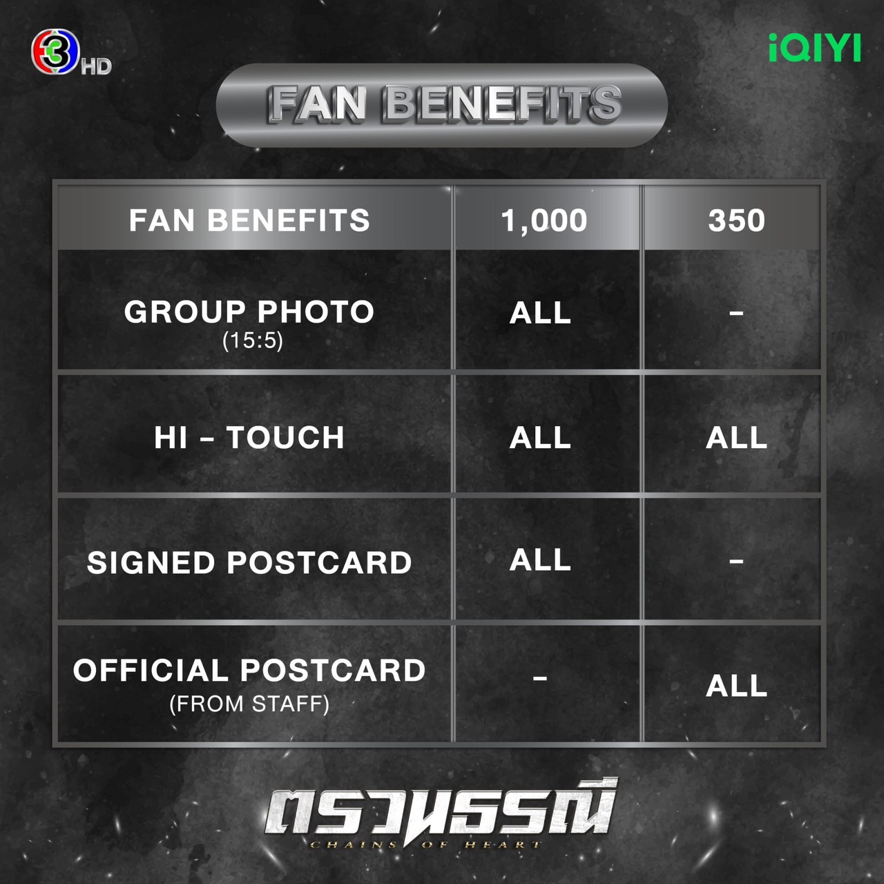 ตรวนธรณี - Ticketmelon