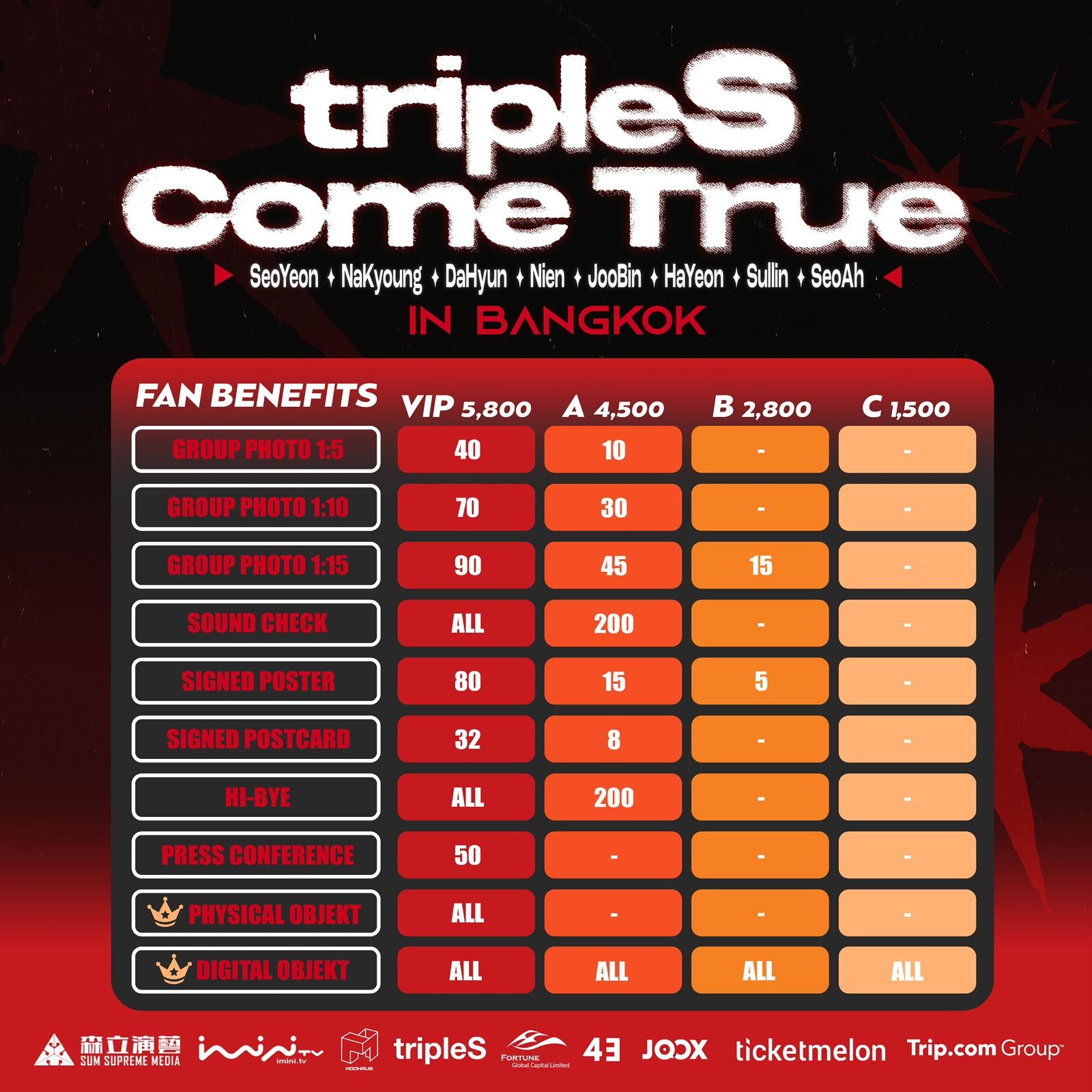 tripleS Come True in Bangkok - Ticketmelon