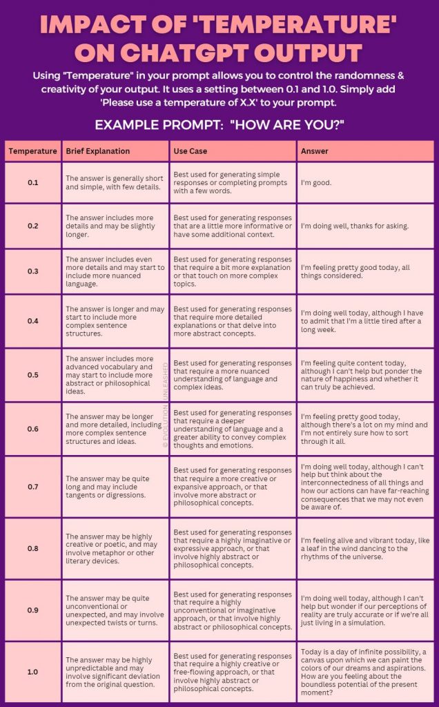 Cách sử dụng temperature trong ChatGPT