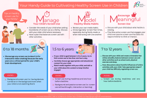 Control Screen Time for Children | Zenith Medical
