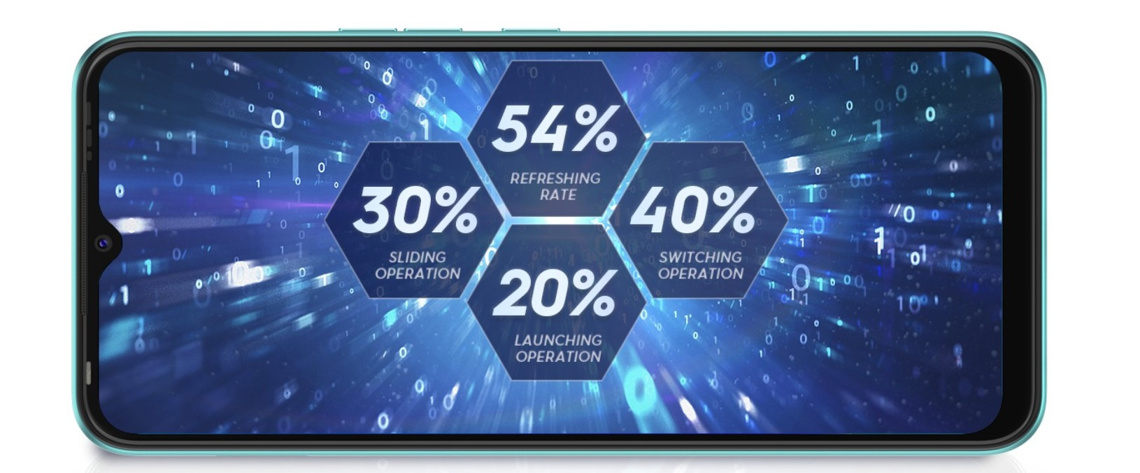 Tecno Spark 8C (4GB+128GB) Price In Malaysia & Specs - KTS