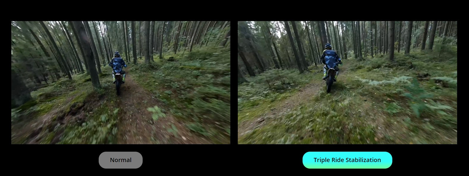 DDPAI Ranger Riding Camera Price In Malaysia & Specs