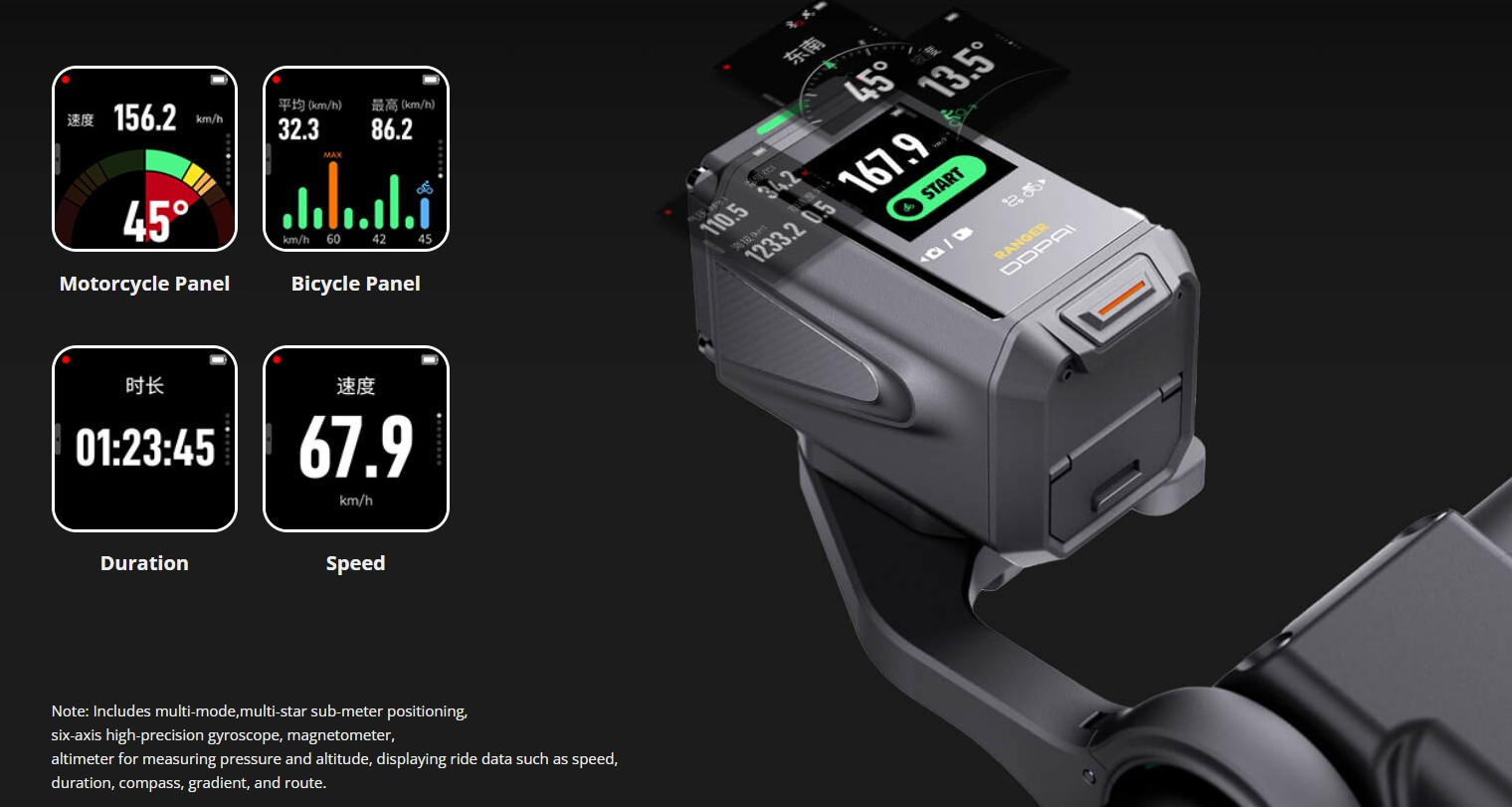 DDPAI Ranger Riding Camera Price In Malaysia & Specs