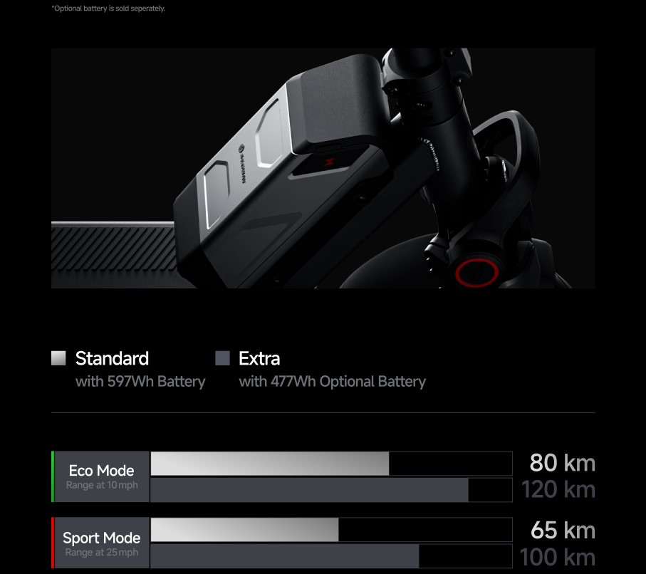 Segway EKickScooter MAX G3 Price In Malaysia & Specs