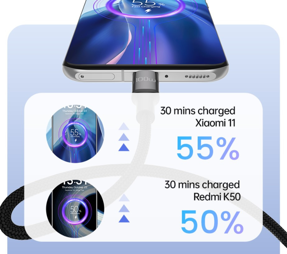 Rocoren Retro Charger USB Cable A TO C 100W Malaysia - KTS