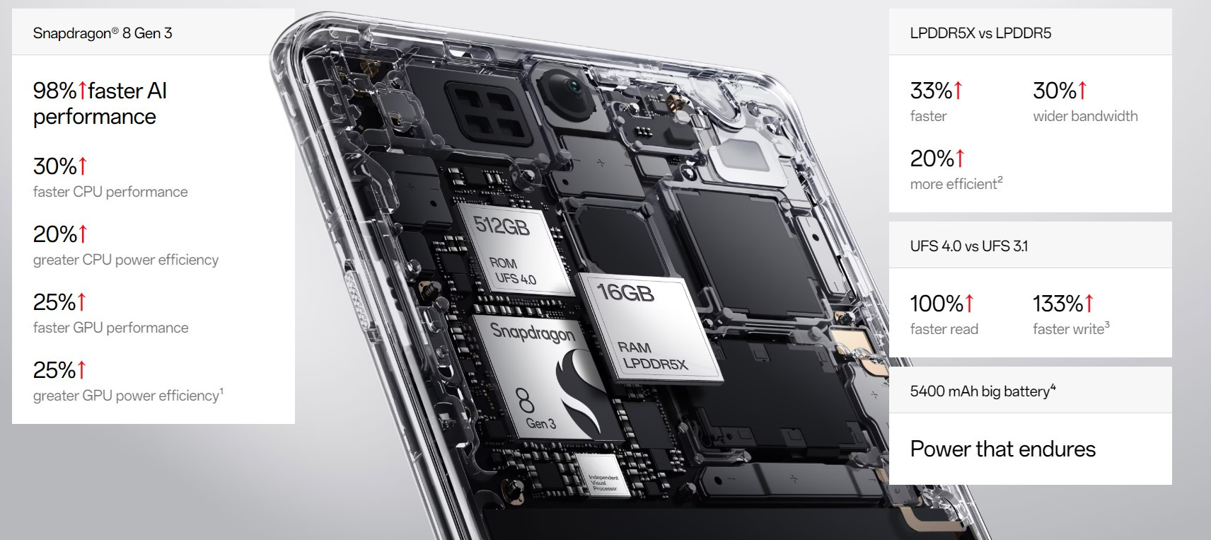 OnePlus 12 Price In Malaysia & Specs - KTS