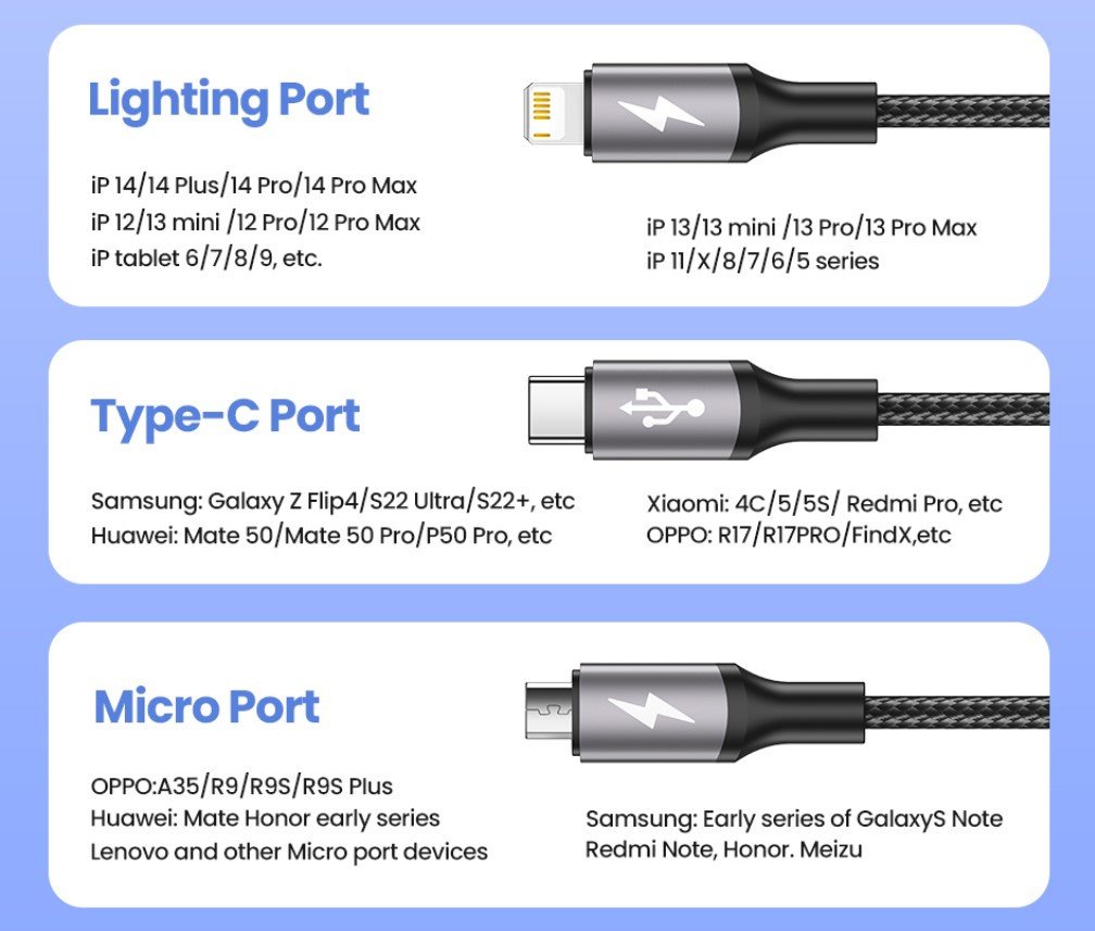 Rocoren Retro Series 3 In 1 USB Cable A TO M/T/L - Original 3 Months ...