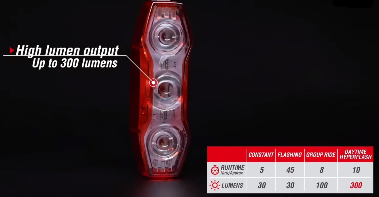 Cat Eye ViZ300 Safety Light Price In Malaysia & Specs - KTS