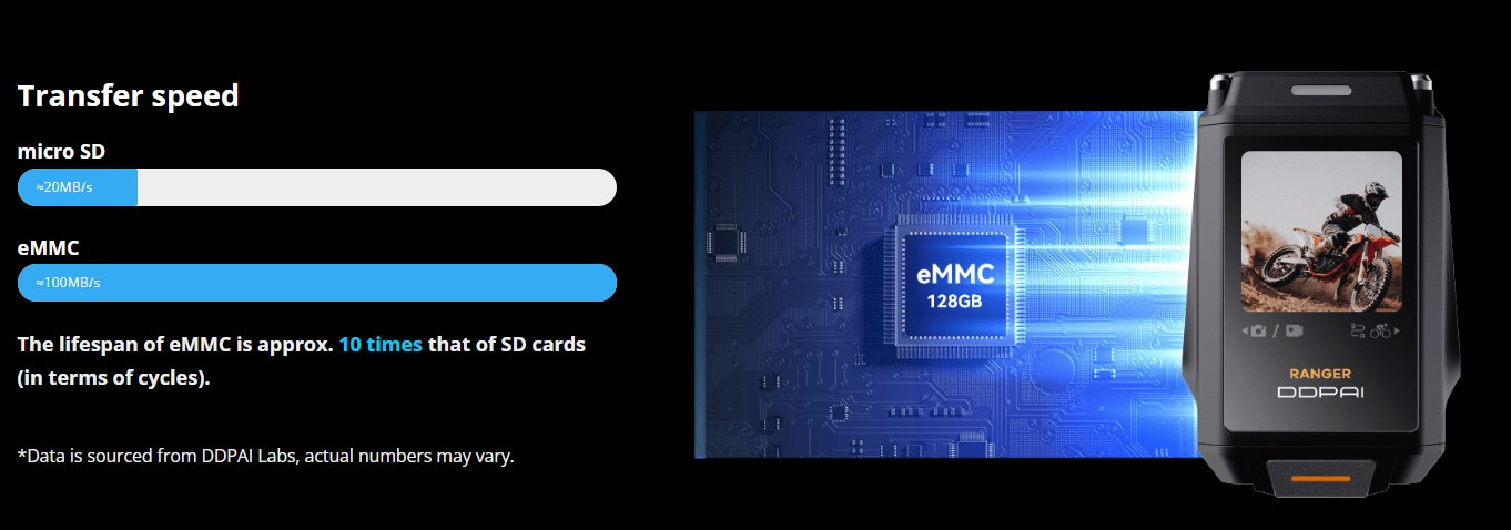 DDPAI Ranger Riding Camera Price In Malaysia & Specs