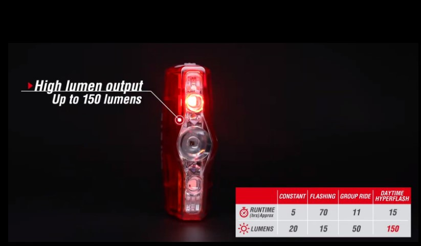 Cat Eye ViZ150 Safety Light Price In Malaysia & Specs - KTS