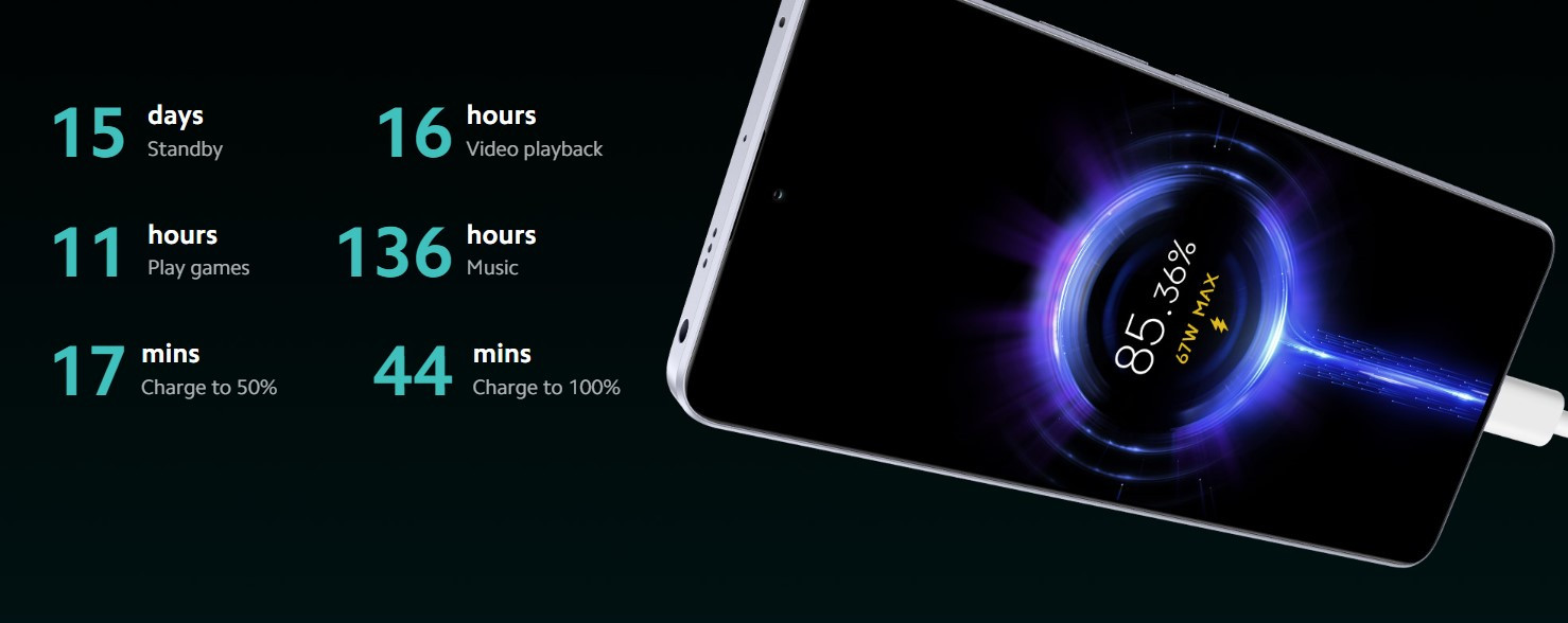 Xiaomi Redmi Note 13 Pro 5G Price In Malaysia & Specs - KTS