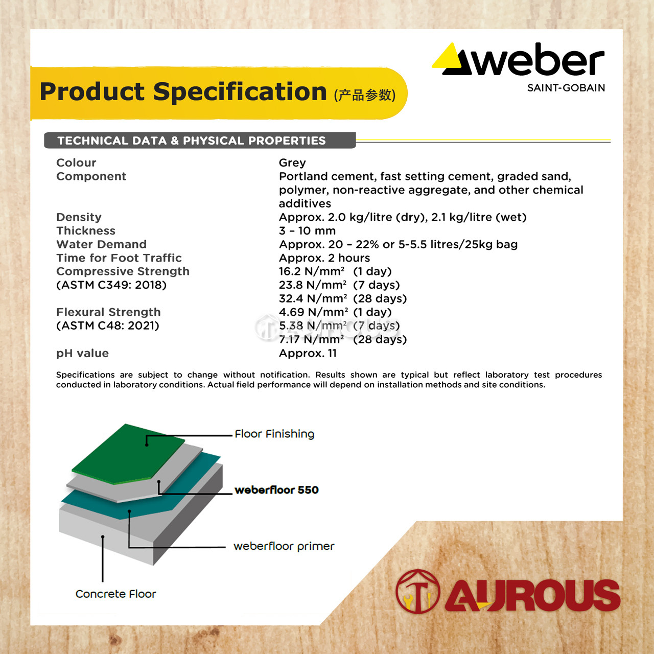 WEBER SELF LEVELING CEMENT FAST HARDENING CEMENTTITIOUS FLOORING SYSTEM ...