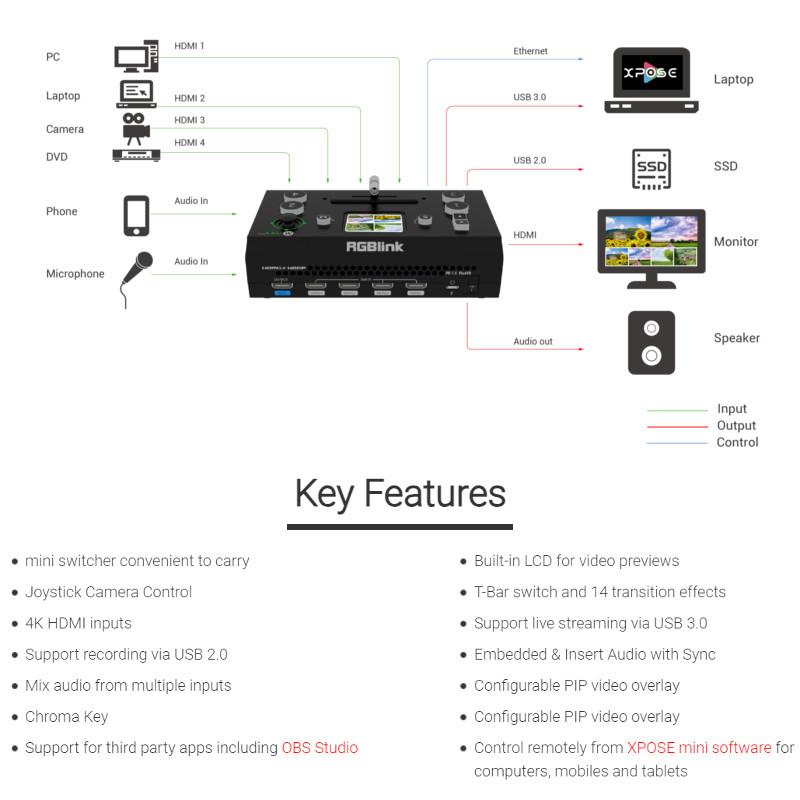 RGBLINK mini pro 2022 mini streaming switcher | 4K HDMI inputs | Chroma ...