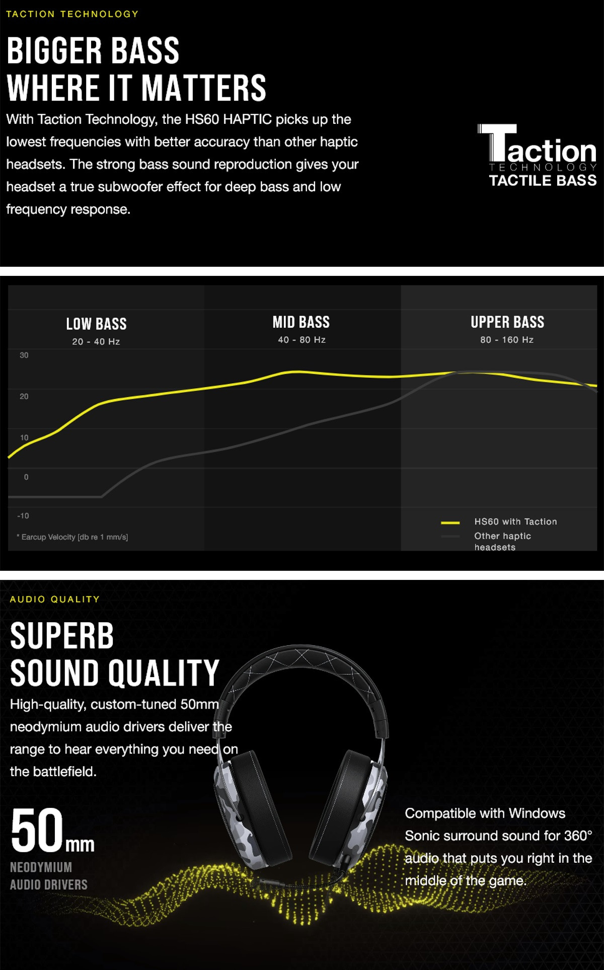 Corsair HS60 HAPTIC Stereo Gaming Headset with Haptic Bass (Arctic Camo ...